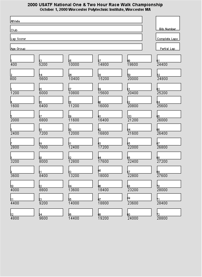 Nat'l One & Two Hour Racewalk Championships
